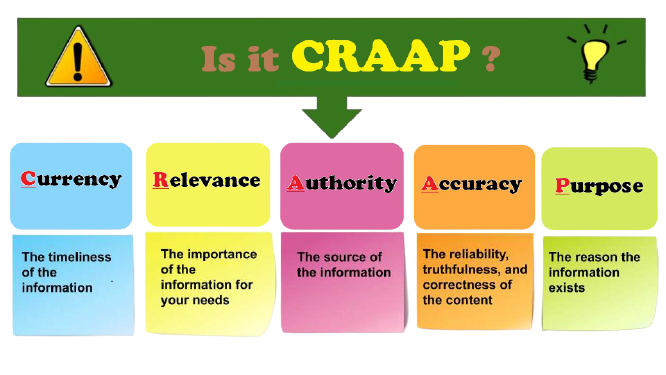 Resource Evaluation Tips